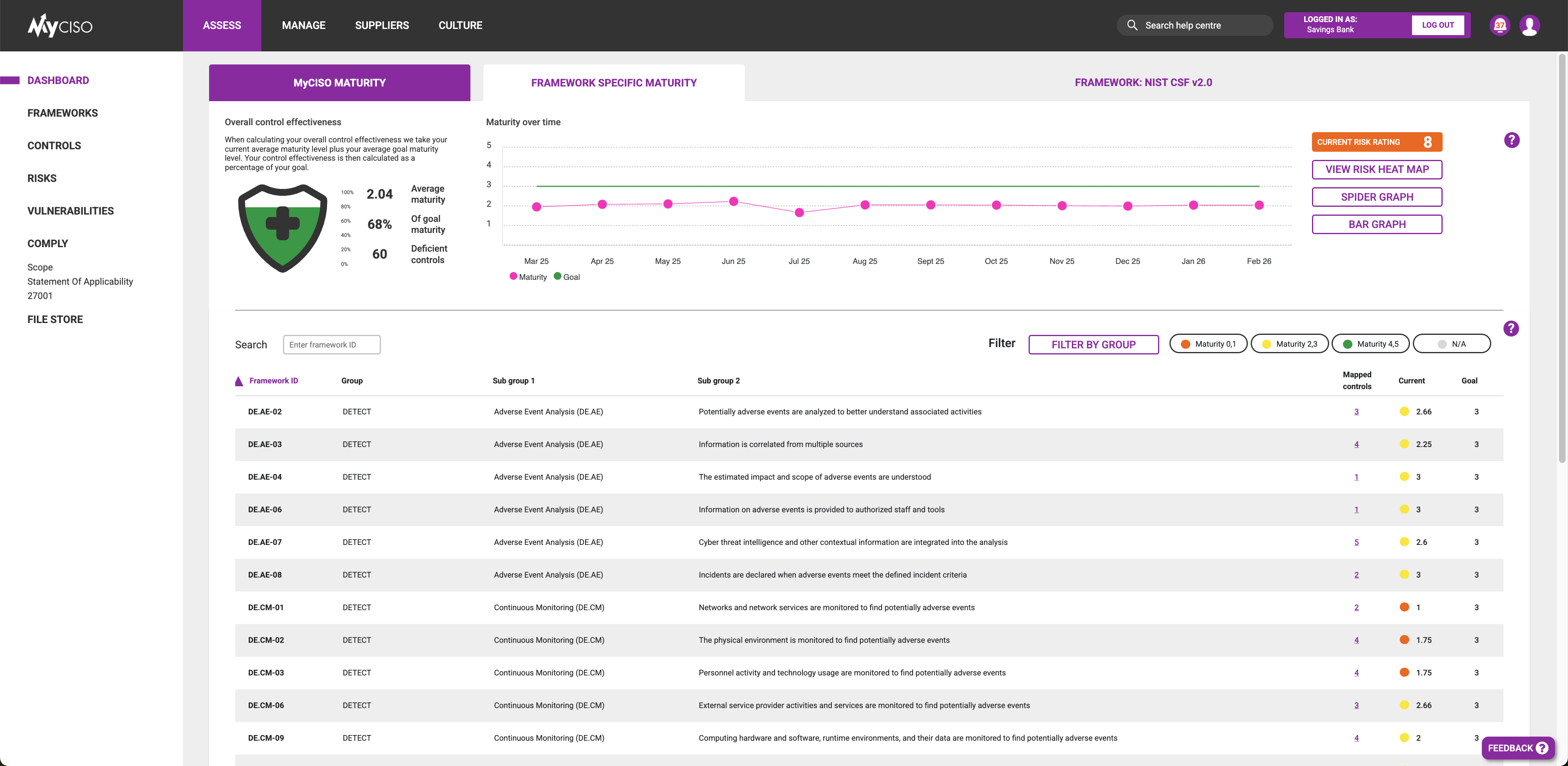 MyCISO - The Ultimate Security Operating System